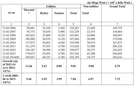 C Project Specifies Typescript Version 28 But A Matching Compiler