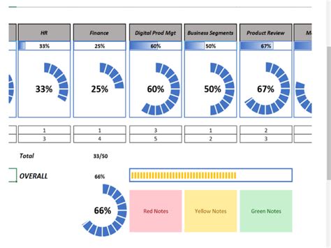 Excel Sheets Freelancer