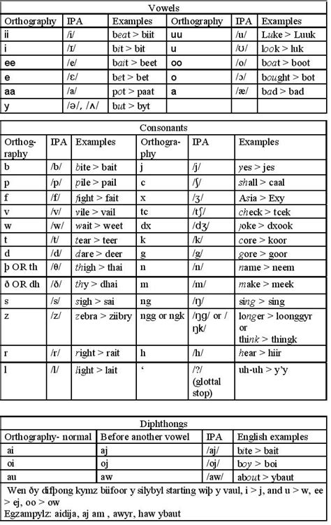 Tower Orthography Frathwiki