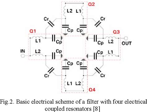 Figure 2 From An Overview Of Microwave Bandpass Filters With Capacitive