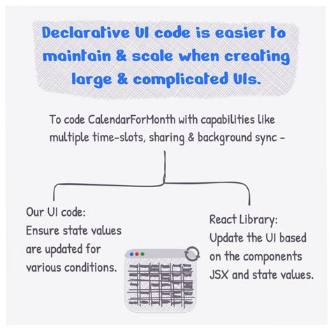 What Problem Does Virtual Dom Solve For React Rfrontend