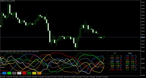 Currency Strength Dynamic Free Download Trading Indicator For