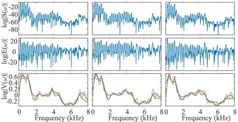 Results Of Source Filter Separation Download Scientific Diagram