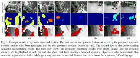 论文记录 towards real time semantic rgb d slam in dynamic environments