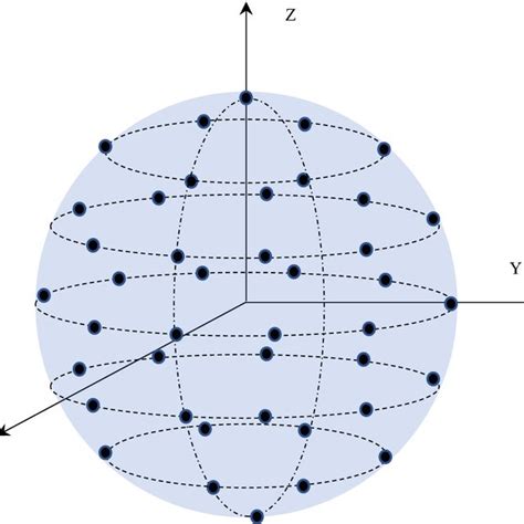 Spherical Array Structure Based On Coaxial Ring Arrays Download