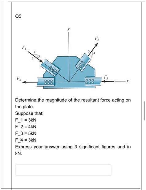 Solved Determine The Magnitude Of The Resultant Force Acting