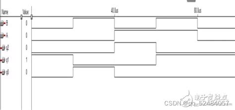 一位数值比较器 Csdn博客 一位数值比较器 Csdn博客