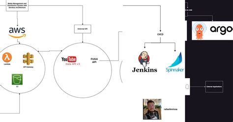 List Golang Projects Curated By Rafael Levi Medium