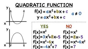 Quadratic Models SusanLeeSensei