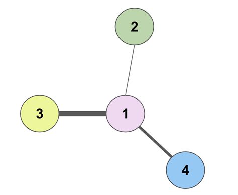 【深層学習】graph attention networks gat を理解する 機械学習と情報技術