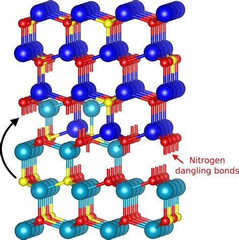 Schematic Representation Of Charge Compensation Within Inversion Domain Download Scientific