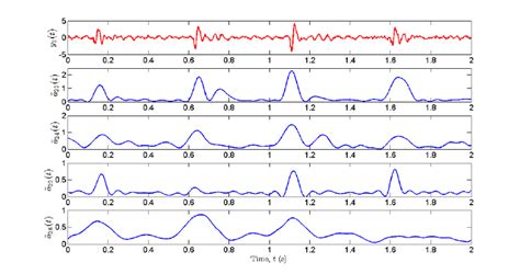 Output Of The Fda Block After Mode Selection The Total Variation Based Download Scientific