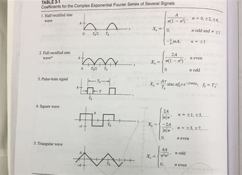 Solved 3 1 Using The Matlab Application Of Example 3 6 As A