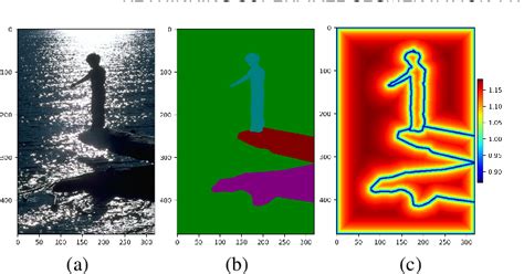 Figure 1 From Rethinking Superpixel Segmentation From Biologically