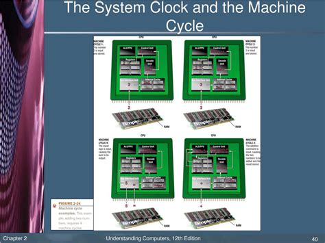 Ppt Chapter 2 The System Unit Processing And Memory Powerpoint Presentation Id 269670