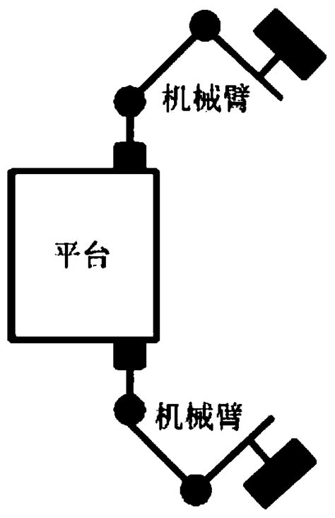 Method For Compensating Disturbance Of Space Robot Eureka Patsnap