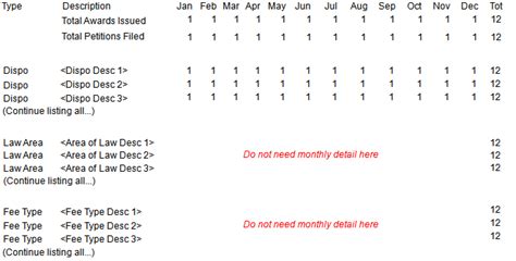 sql how to create a pivot style report in reporting services stack