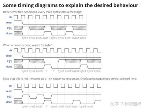 Hdlbitsfsm Ps2系列 知乎
