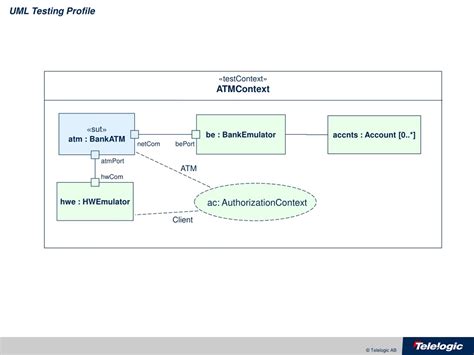 Ppt Graphical Testing With Uml The Uml Testing Profile Powerpoint