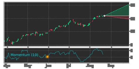 Viv Moving Average Convergence Divergence Macd Histogram Turned Positive On April 17 2025