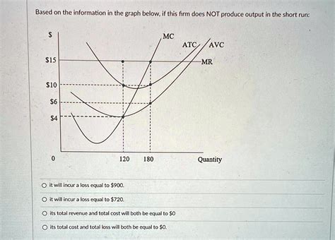 Solved Based On The Information In The Graph Below If This Firm Does