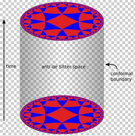 Anti De Sitter Space Adscft Correspondence Spacetime Conformal Field