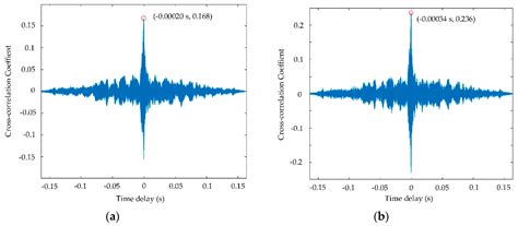 Applied Sciences Free Full Text A Modified Leakage Localization Method Using Multilayer