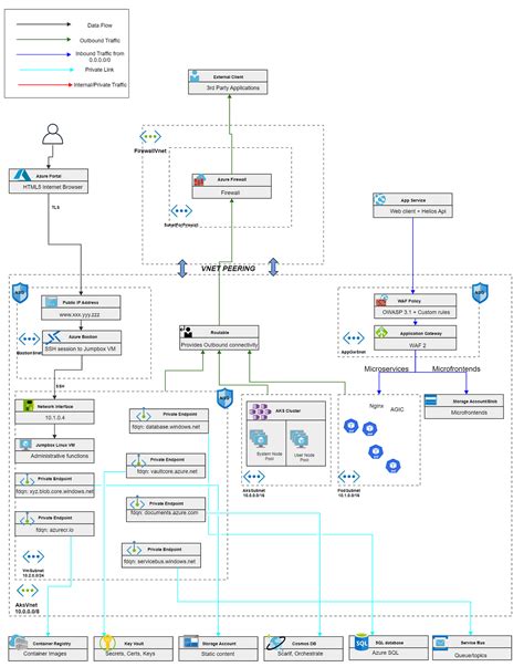 Azure Managed Kubernetes Aks Pulling Private Container Images From