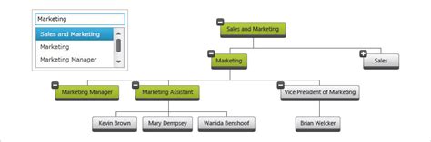 Org Chart Component Wpf Ultimate Ui