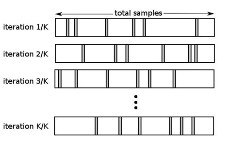 10 repeated random sub sampling validation download scientific diagram