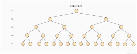 索引的数据结构（3） 阿里云开发者社区