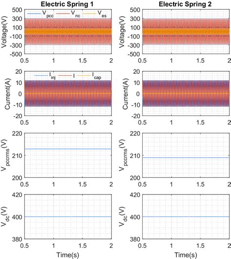 23 Dynamic Response Of Ac Side Voltages And Currents And Dc Side