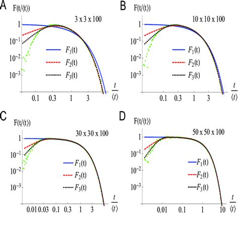 Comparison Between The Analytical Approximation For The Fpt Download Scientific Diagram