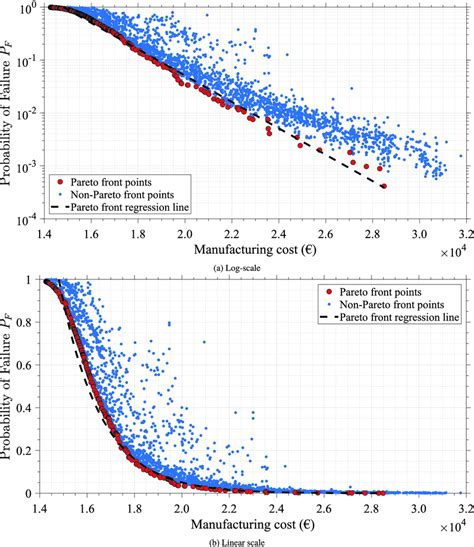 Optimisation Results Of The Composite Stiffened Panel With A Log Scale Download Scientific