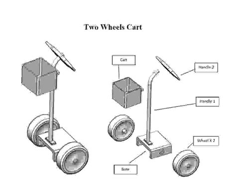 Solved I Need Help Completing The Following Strucutre In