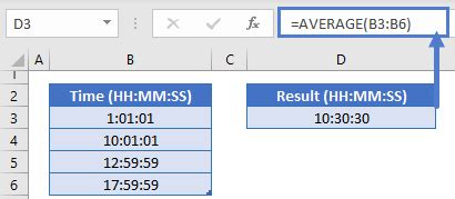 Calculate Average Time Excel Google Sheets Automate Excel