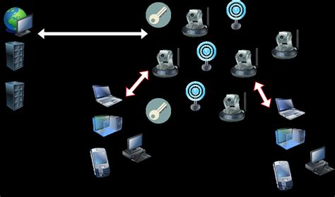 Fog Computing For Video Data Analytic Processing Download Scientific Diagram