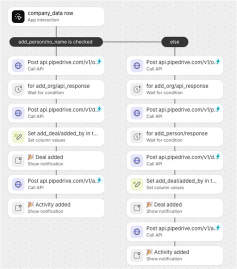 Workflow Wait Condition Not Working Ask For Help Glide Community