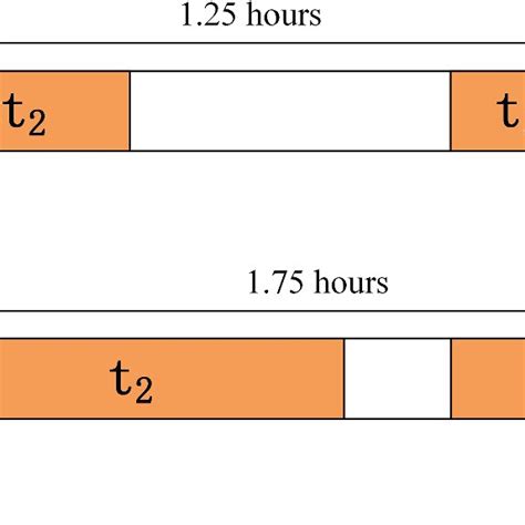 Scientific Workflow Applications Download Scientific Diagram