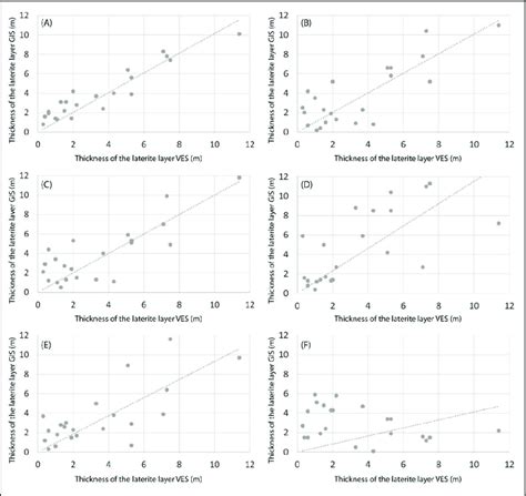 Calibration Of The Spatial Distribution Of Subsurface Geology Spatial