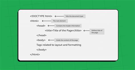 Create A Simple Hello World Page Using HTML Source Code