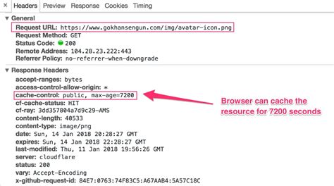 Ssrf Server Side Request Forgery Nedir By Hatice Adıgüzel Medium