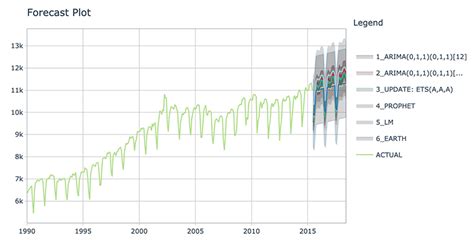 Time Series In 5 Minutes Part 6 Modeling Time Series Data R Bloggers