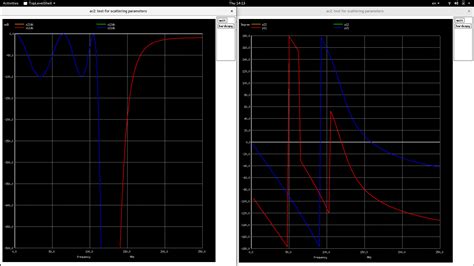 S Parameter Measurement Simulation Page 1