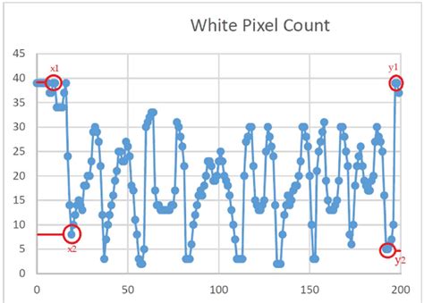 Peak Points In The Horizontal Histogram Download Scientific Diagram