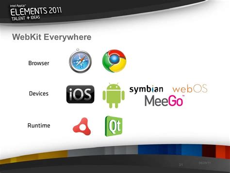 Webkit Everywhere Browser Devices Runtime