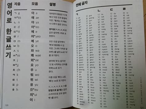 [알라딘서재]한글로 배우는 알파벳발음기호 영어공부법 2시간에 끝내는 한글영어 발음천사
