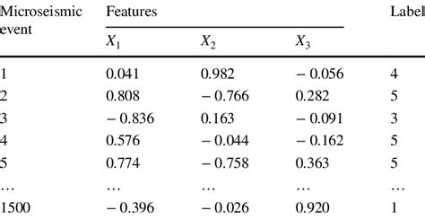 Microseismic Events After Assigning Labels Download Scientific Diagram