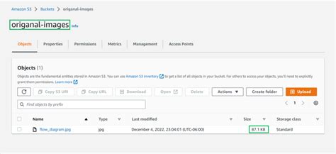 Creating Automated Image Resizing With Python And Serverless Functions