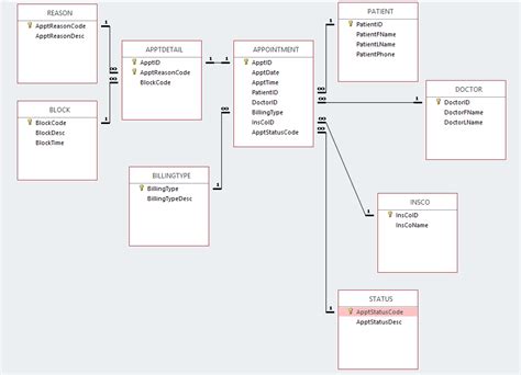 solved subject database management system this project